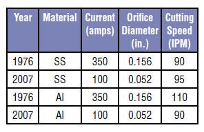 Choosing the Right Shielding for the Best Plasma Cut
