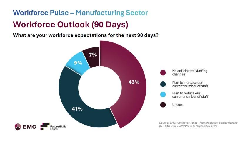 EMC and BDC outline cautious optimism in Canada’s 2026 manufacturing ...