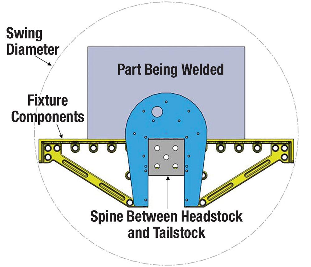 Fixturing for robotic welding