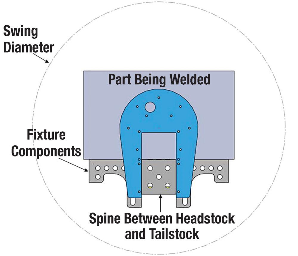 Fixturing for robotic welding