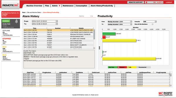 Laser Cutting Production Monitor