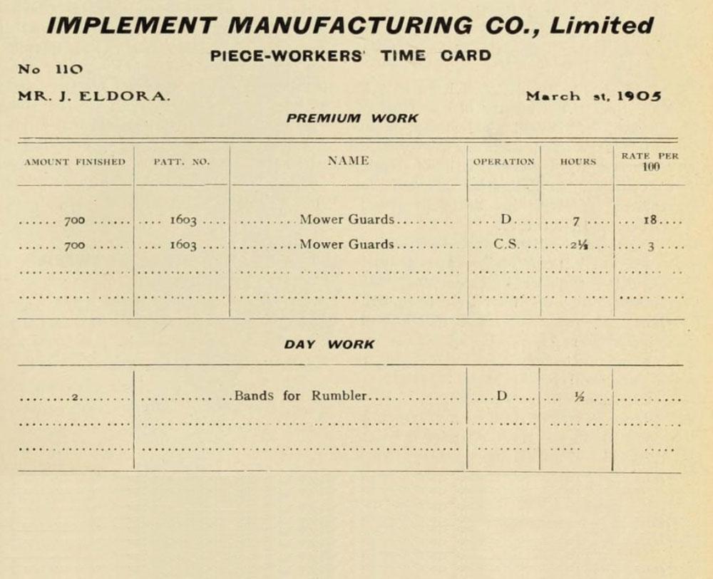 Looking back to April 1905