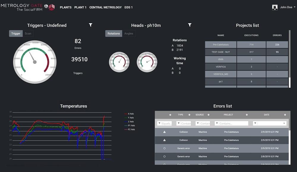 Metrology Gate portal from LK Metrology offers remote monitoring of ...