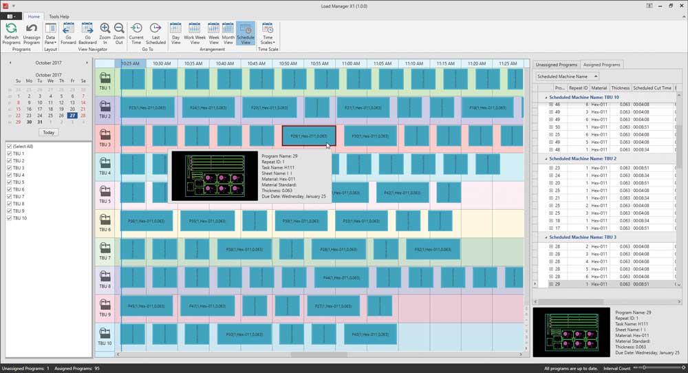 Nesting intelligence