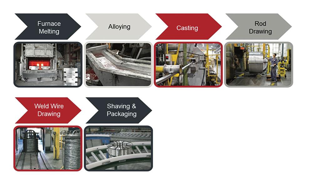 On point for the growing aluminum market