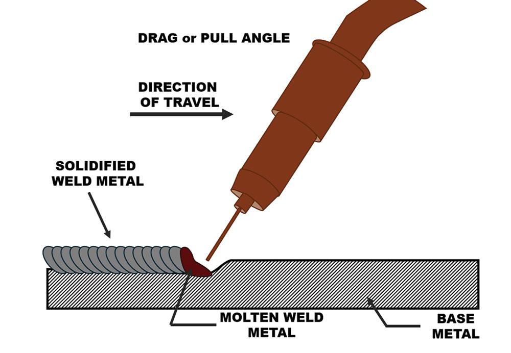 Understand how GMAW gun angle affects weld quality