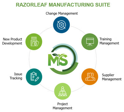 Razorleaf Manufacturing Suite for Aras Innovator extends PLM ...