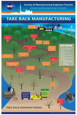 Shore up and Reshore Manufacturing Now