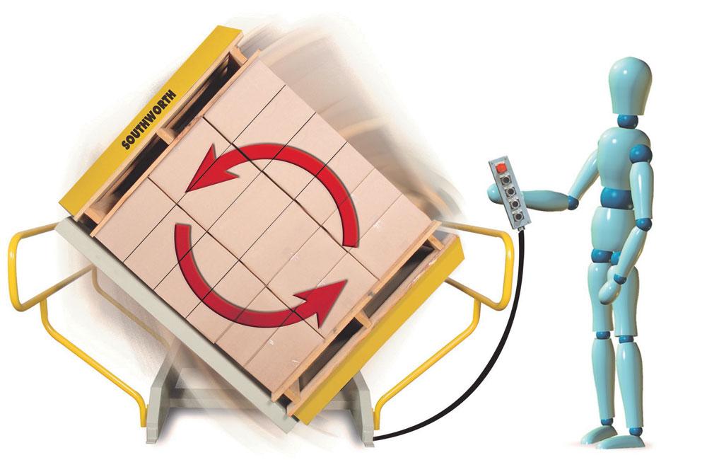 Southworth Products' PalletPal Rotator Inverter eliminates manual ...
