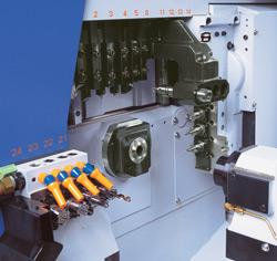 Swiss Turning Evolution