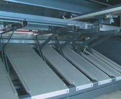 The Future of Shearing