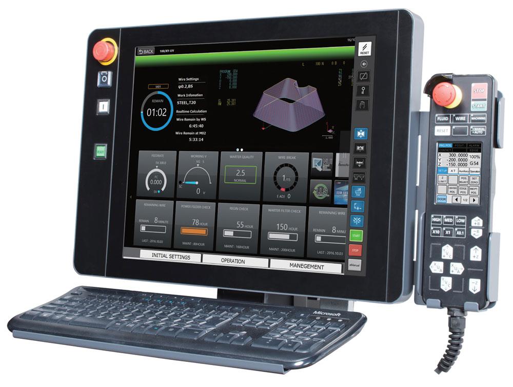 Where the wired things are