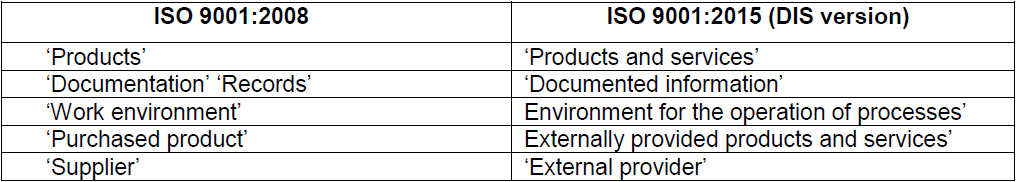 ISO 9001: 2015 update