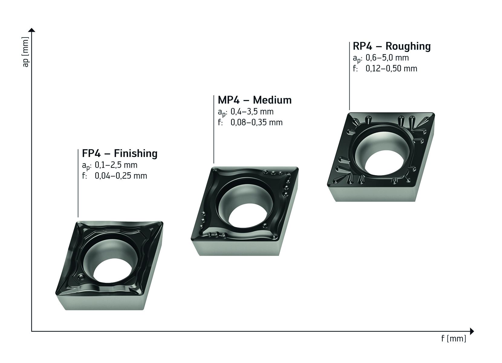 Walter expands Tiger·tec Silver range of indexable inserts